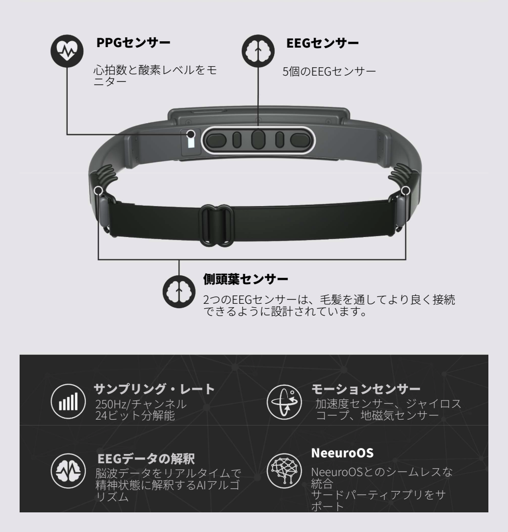 脳波デバイス SenzeBand 2 | 脳波デバイス・ニューロフィードバックのGoodBrain